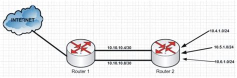 Load Balancing Over Two Interface Without Masqurading General Mikrotik Community Forum