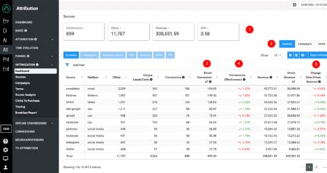 Best Marketing Attribution Software And Tools 2025 Top 13 Reviewed