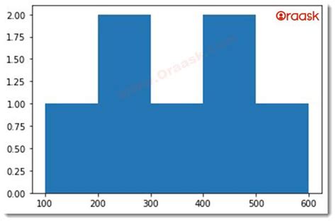 How To Change The Bin Size Of Histogram In Python Matplotlib Oraask