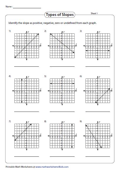 Slope Worksheets