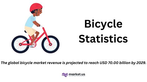 Bicycle Statistics And Facts 2026