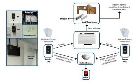 ESSL Biometric Attendance System At Rs 6500 ESSL Biometric System In Nashik ID 21588695697