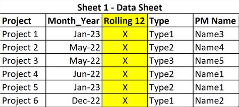Rolling 12 Month Need To Mark Line Items In A Sheet If They Fall In The Last 12 Months