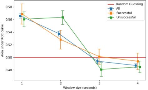 Figure 1 From Inferring Intentions To Speak Using Accelerometer Data In The Wild Semantic Scholar