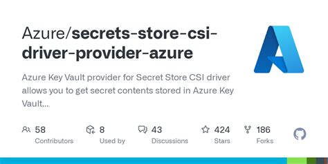 Secrets Store Csi Driver Provider Azure Deployment Synck8s Yaml At