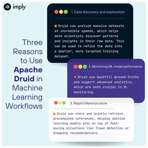 Imply On Linkedin Druid Machinelearning Ml Apachedruid Kafka