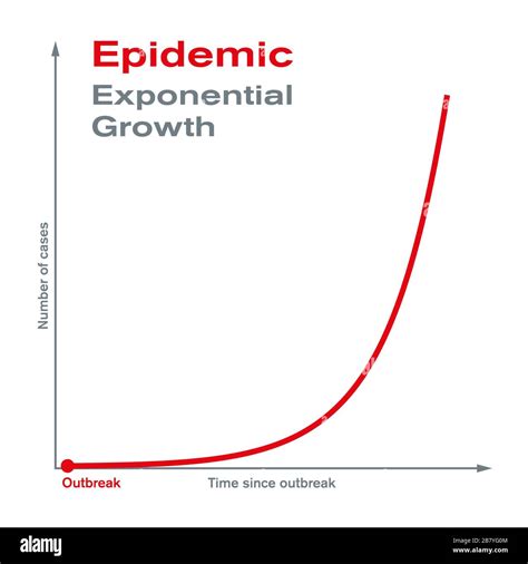 Basic Exponential Growth Graph Basic Exponential Growth Graph