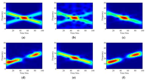 Separation Of Multicomponent Micro Doppler Signal With Missing Samples