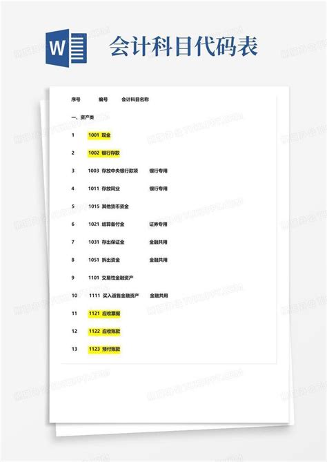会计科目代码表Word模板下载 编号qjegdnbr 熊猫办公