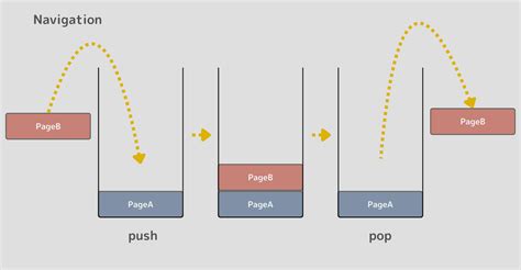 【flutterdart】navigatorで画面遷移の実装方法！materialpageroute
