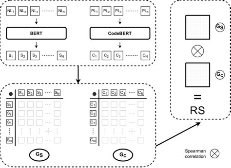 Schematic Overview Of Using The Representational Similarity Analysis