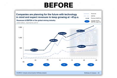 How I Redesigned 3 Mckinsey Slides To Be More Effective Analyst Academy