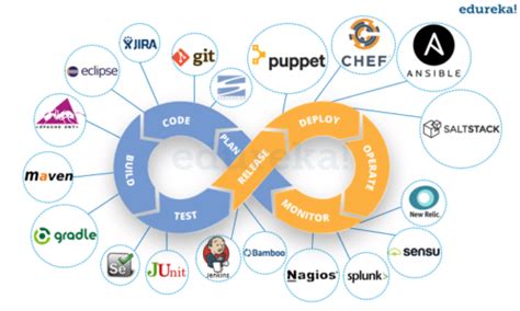 DevOps LifeCycle Different Phases Of DevOps Explained