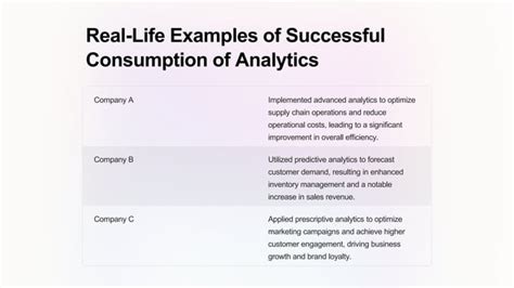 Introduction To Consumption Of Analytics Pptx