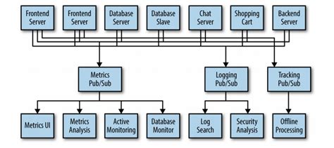 Kafka Core Concepts Daniels