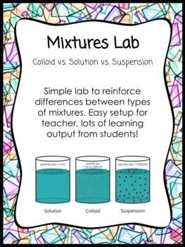 Mixture Classification Lab By I Teach Science And TpT