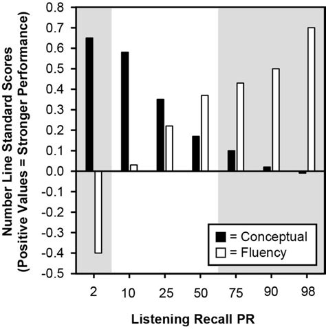Visualization Of Working Memory Assessed With The Working Memory Test Download Scientific