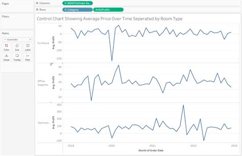 The Data School How To Create A Dynamic Control Chart