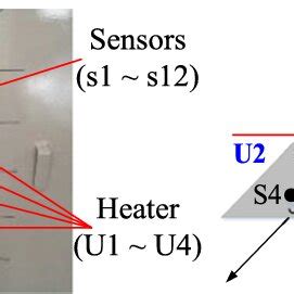 Structure Of The Heating Oven And Sensor Distributions Download Scientific Diagram