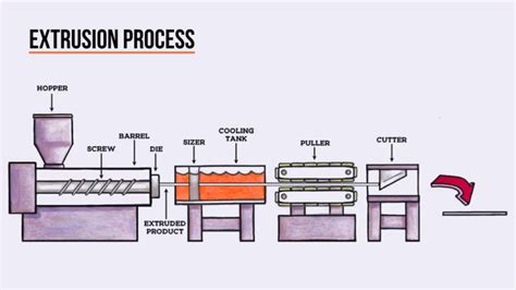 Extrusion Mxy Machining