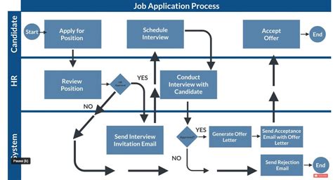From Process Map To Process App SalientProcess