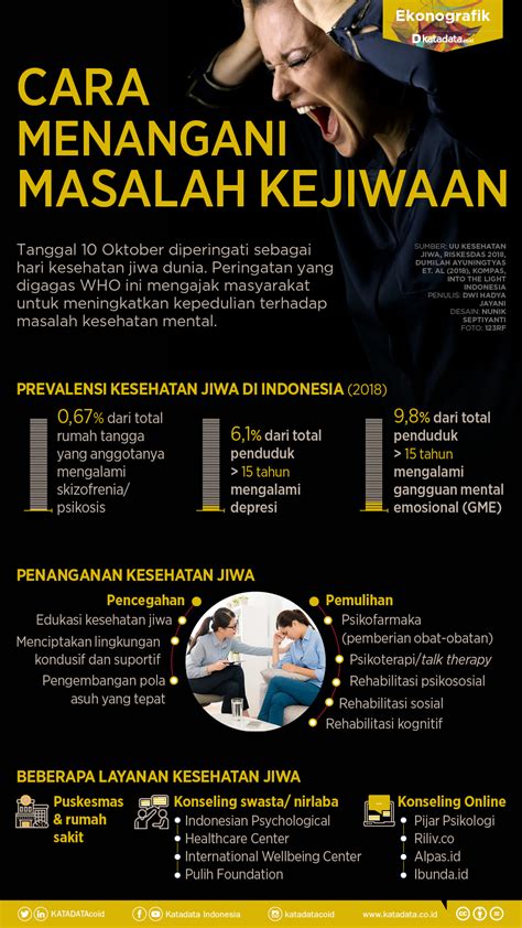 Contoh Poster Kesehatan Mental Homecare24