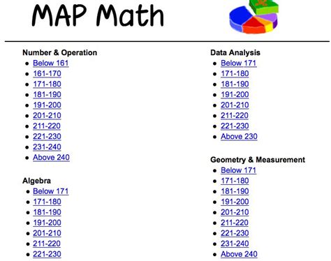 Map Scores Grade Math School Map Test Resources