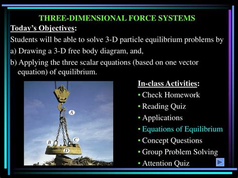 Ppt Three Dimensional Force Systems Powerpoint Presentation Free Download Id 3122415