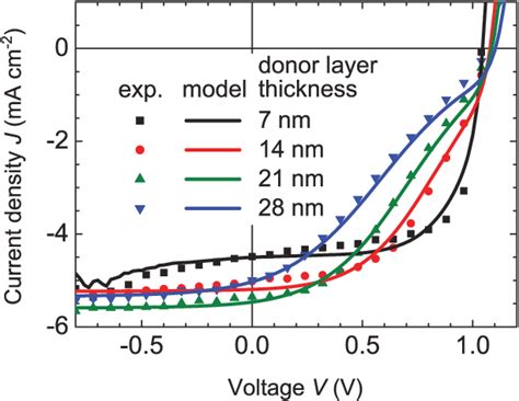 Color Online Comparison Between Experimental Symbols And Modeled Download Scientific