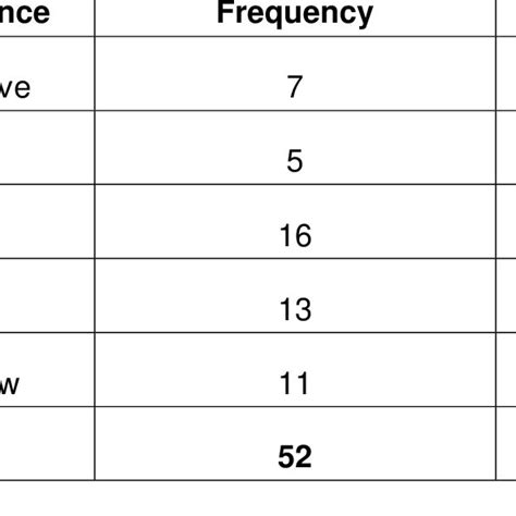 Sex Profile Of The Respondents Download Scientific Diagram Sex Profile Of The Respondents Download Scientific Diagram