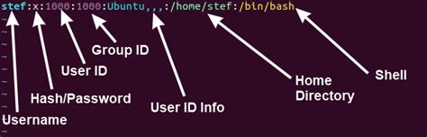 Linux Privilege Escalation Writable Passwd File Steflans Security Blog