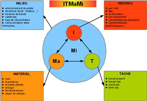 Itmami Itâmami [méthodes Et Outils Pour La Pse]