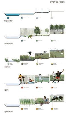 The Best Landscape Plan Drawing Section No Villa Architecture Architecture Graphics