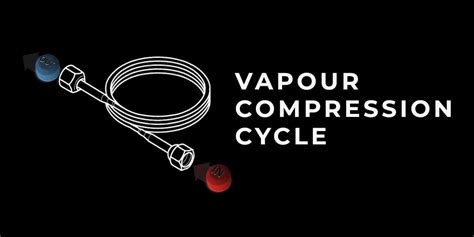 Refrigerator And Vapour Compression Cycle