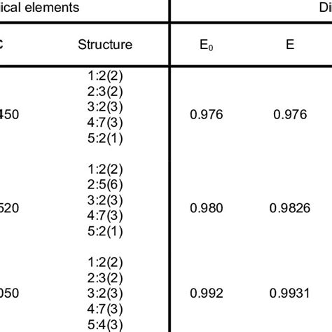 series parallel system structure download scientific diagram