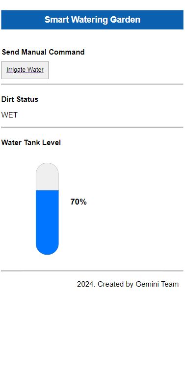 The Automatic Smart Garden System Iot With Esp32 Dashboard Web By Falah Naufal Zaki Medium