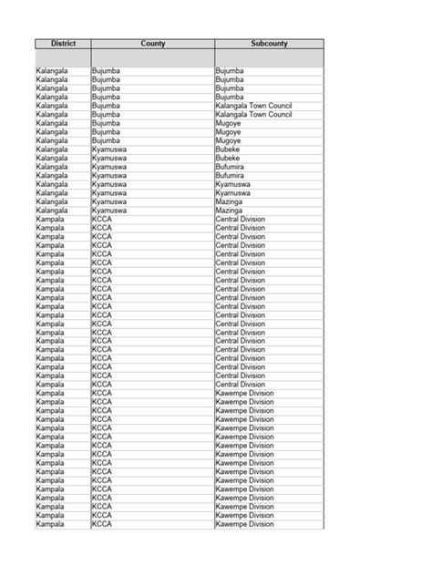 Saps Central Region Pdf