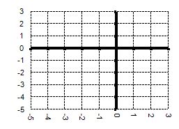 RockyRoer Using Excel To Make X Y Grids For Graphing