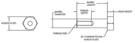 Hex Head Sex Bolts Apex Fasteners