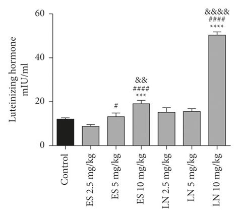 Effect Of Esomeprazole Es And Lansoprazole Ln Treatment On Sex Download Scientific Diagram