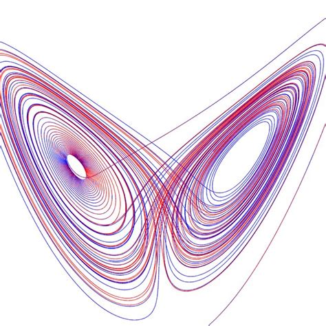 Pdf Hausdorff Dimension Lagrange And Markov Dynamical Spectra For Geometric Lorenz Attractors