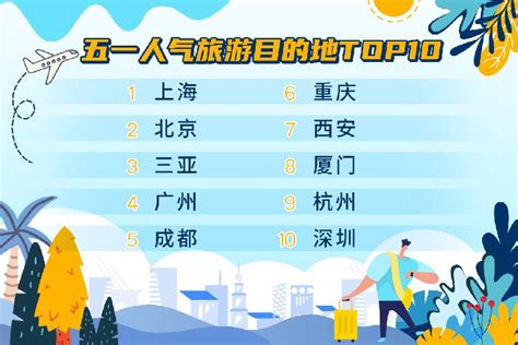 五一假期预计2亿人次出游，重庆旅游人气排名全国第六 重庆日报