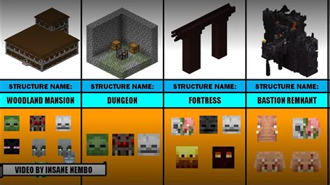 All Minecraft Structures And Mobs In It Minecraft Videos