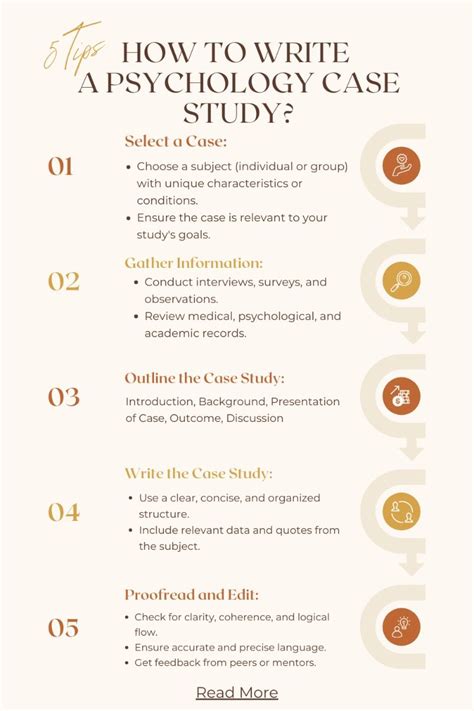 Business Assignment Writing Prompts 20 Ideas To Get Started In 2025 Learning Psychology