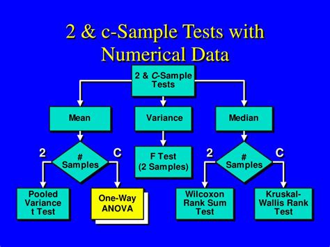 Ppt Pooled Variance T Test Powerpoint Presentation Free Download Id 479878