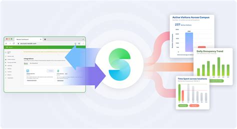 Meraki Cisco Spaces Better Together Cisco Spaces