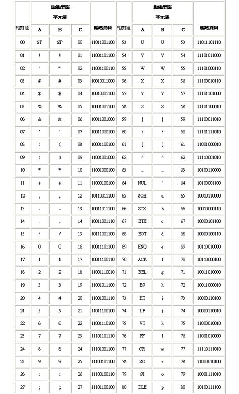 Code 128 條碼．編碼規則