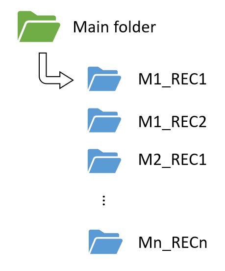 Creating A New Project File Umit