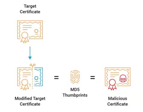 Windows Cryptoapi の脆弱性 Cve 2022 34689：poc エクスプロイトが公開 Iot Ot Security News
