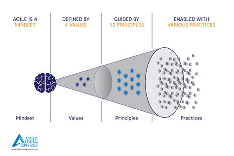 Change Management Is About Management Change Agile Experience